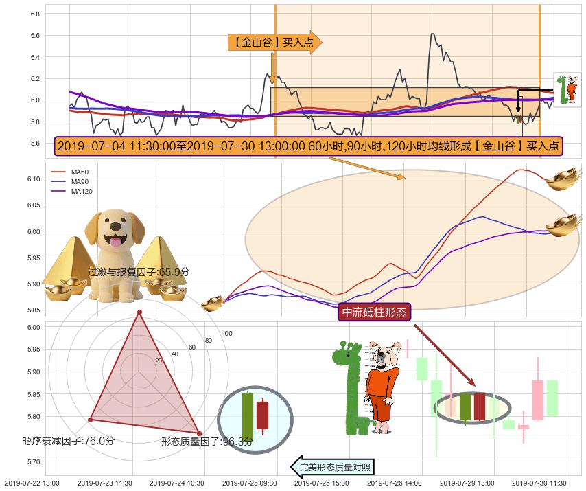 复旦张江(hk01349)均线交织🅚线︎︎均形交织🅚线策略,港股股票AI量化研报_阿布量化